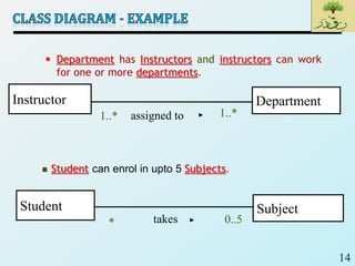SE18_Lec 08_UML Class Diagram | PDF