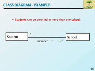 SE18_Lec 08_UML Class Diagram | PDF