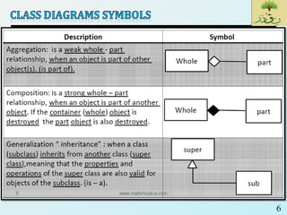 SE18_Lec 08_UML Class Diagram | PDF