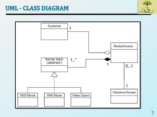 SE18_Lec 08_UML Class Diagram | PDF