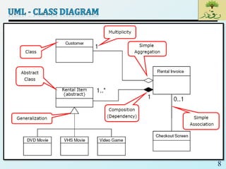 SE18_Lec 08_UML Class Diagram | PDF