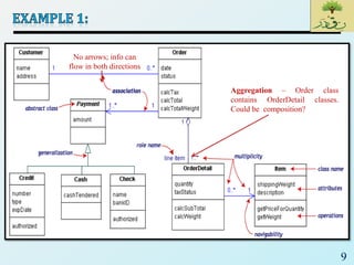 SE18_Lec 08_UML Class Diagram | PDF