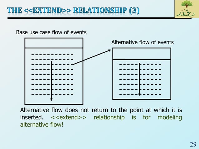 SE18_Lec 09_UML Use Cases | PDF