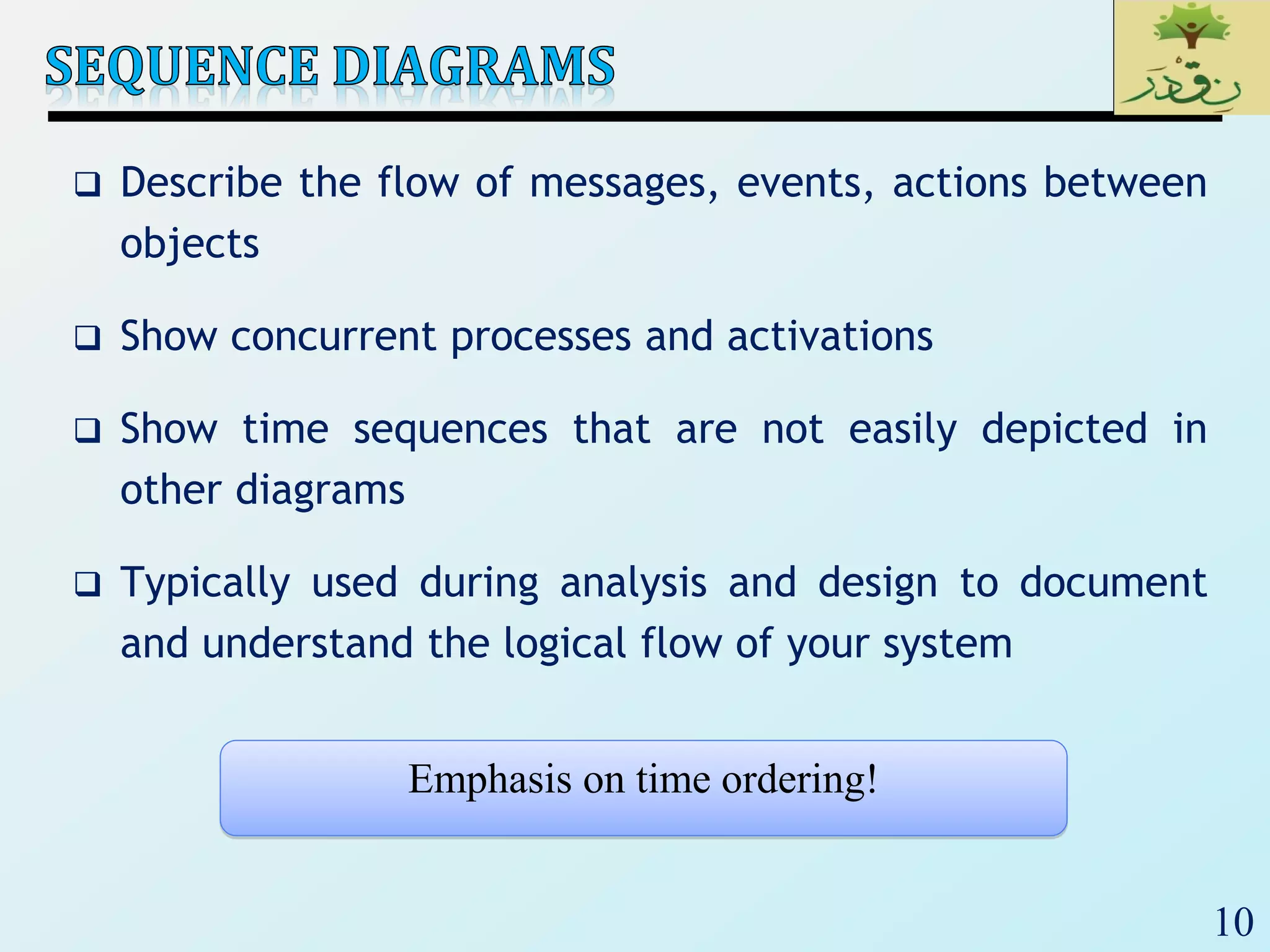 SE18_Lec 10_ UML Behaviour and Interaction Diagrams | PDF | Programming ...