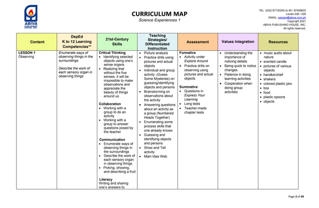 Practicing patience in grouping things together. | PPT