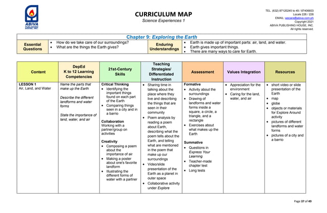 Practicing patience in grouping things together. | PPT