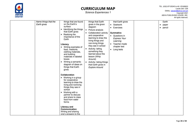 Practicing patience in grouping things together. | PPT