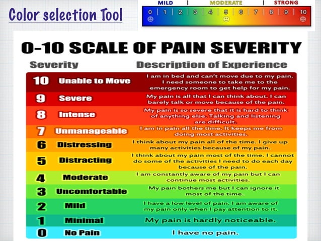 Pain in dentistry | PDF