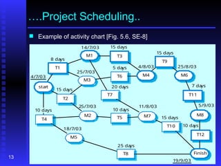 project management in software engineering | PPT