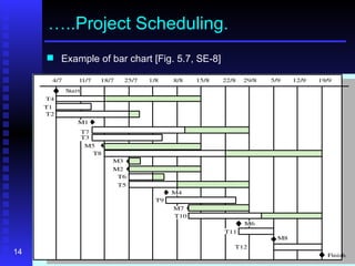 project management in software engineering | PPT