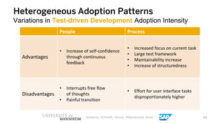 Agile Software Engineering Techniques: The Missing Link in Large-Scale Lean Product Development ...