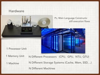 SE 20016 - programming languages landscape. | PPT