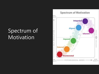 What if motivation does not work | PPT