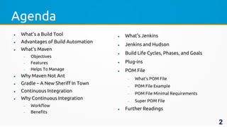 SE2018_Lec-22_-Continuous-Integration-Tools | PDF | Programming Languages | Computing