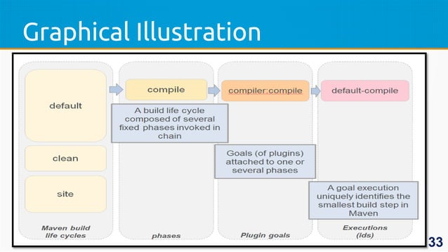 SE2018_Lec-22_-Continuous-Integration-Tools | PDF | Programming Languages | Computing