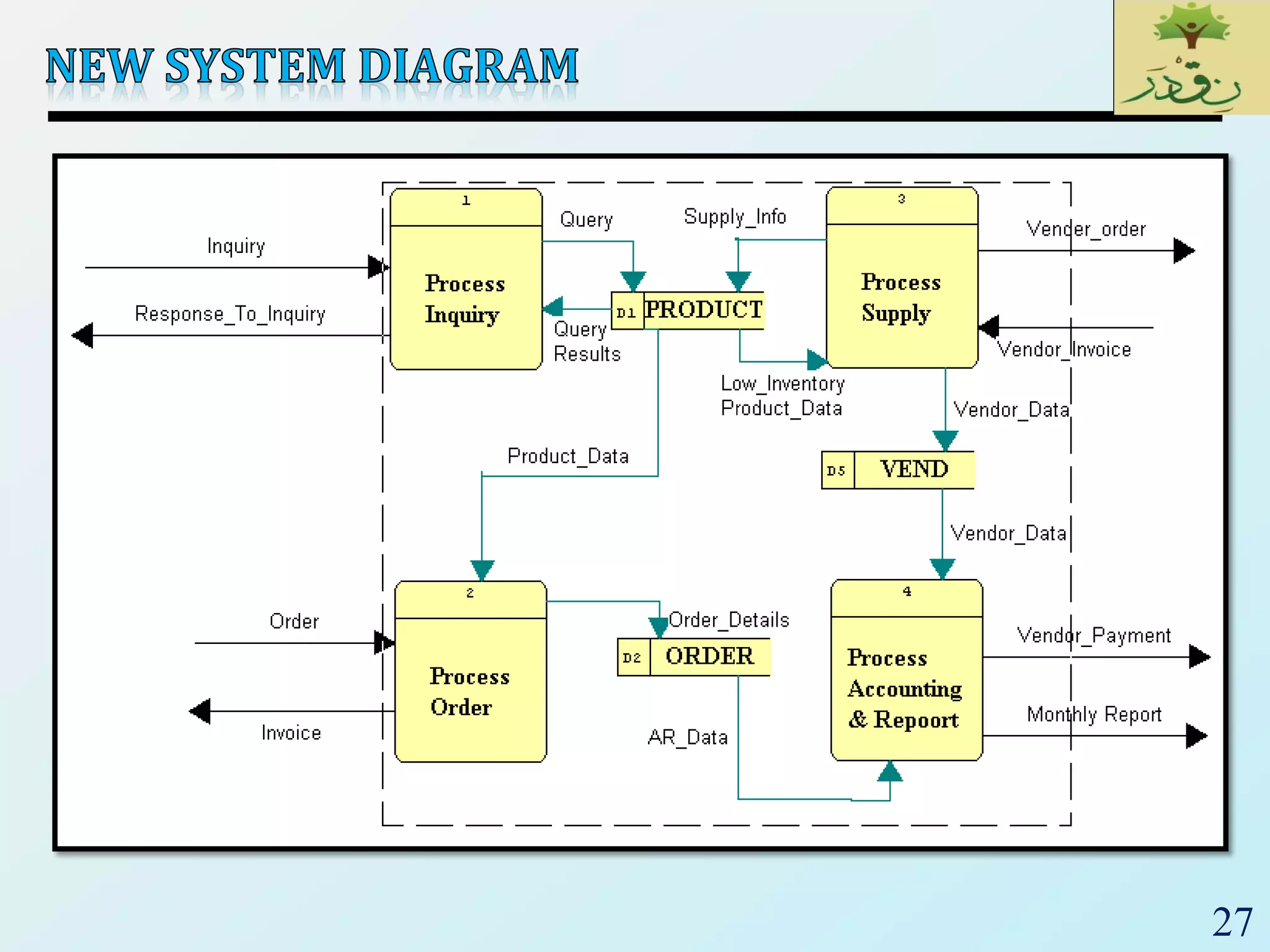 SE2018_Lec 14_ Process Modeling and Data Flow Diagram.pptx