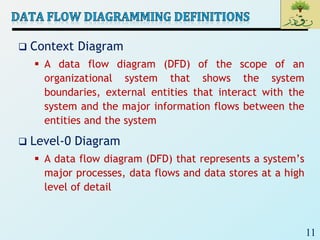 SE2018_Lec 14_ Process Modeling and Data Flow Diagram.pptx