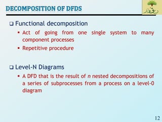 SE2018_Lec 14_ Process Modeling and Data Flow Diagram.pptx