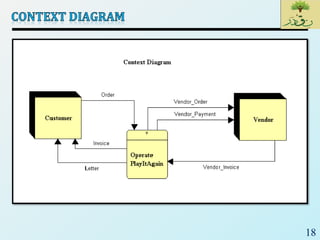 SE2018_Lec 14_ Process Modeling and Data Flow Diagram.pptx