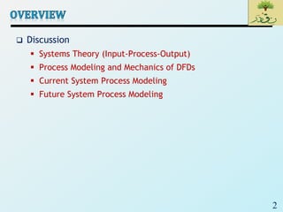 SE2018_Lec 14_ Process Modeling and Data Flow Diagram.pptx