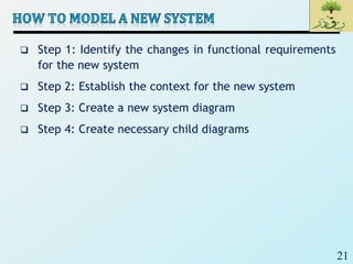 SE2018_Lec 14_ Process Modeling and Data Flow Diagram.pptx