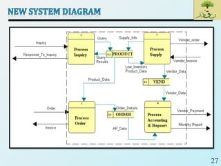 SE2018_Lec 14_ Process Modeling and Data Flow Diagram.pptx