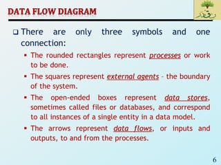 SE2018_Lec 14_ Process Modeling and Data Flow Diagram.pptx