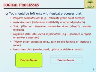 SE2018_Lec 14_ Process Modeling and Data Flow Diagram.pptx