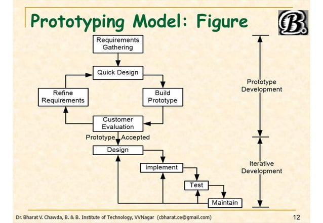 SE2023 0102 SDLC Models.pdf