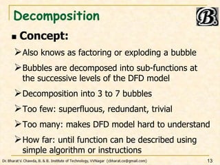 SE2023 0202 DFD.pptx