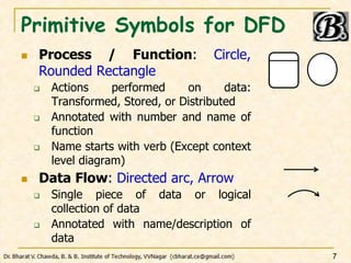 SE2023 0202 DFD.pptx