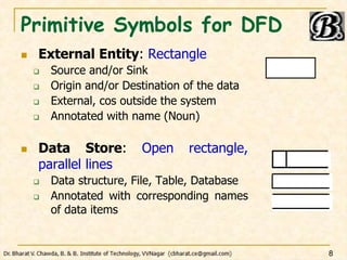 SE2023 0202 DFD.pptx