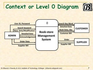 SE2023 0203 Inventory System.pptx