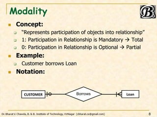 SE2023 0204 Data Modeling.pptx