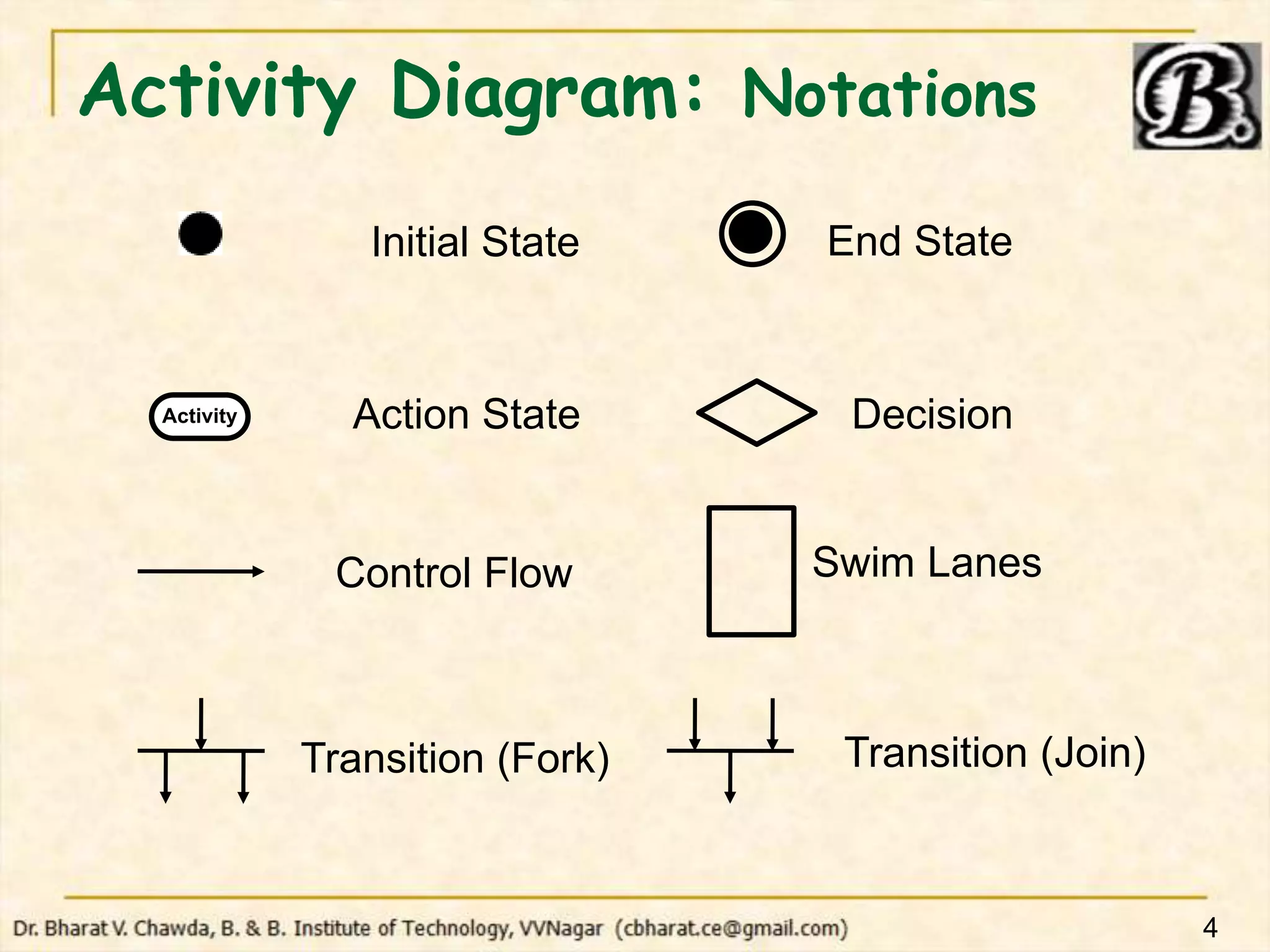 SE2023 0205 Activity Diagram.pptx