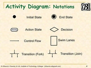 SE2023 0205 Activity Diagram.pptx