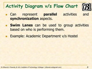SE2023 0205 Activity Diagram.pptx