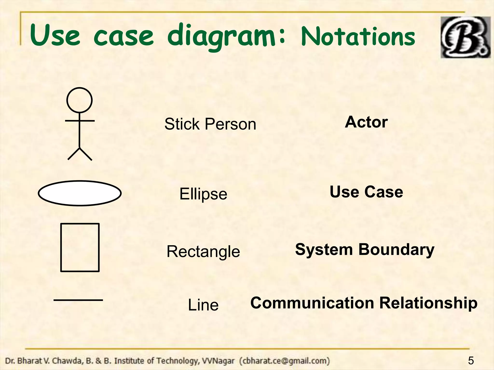 SE2023 0206 Use Case Diagram.pptx