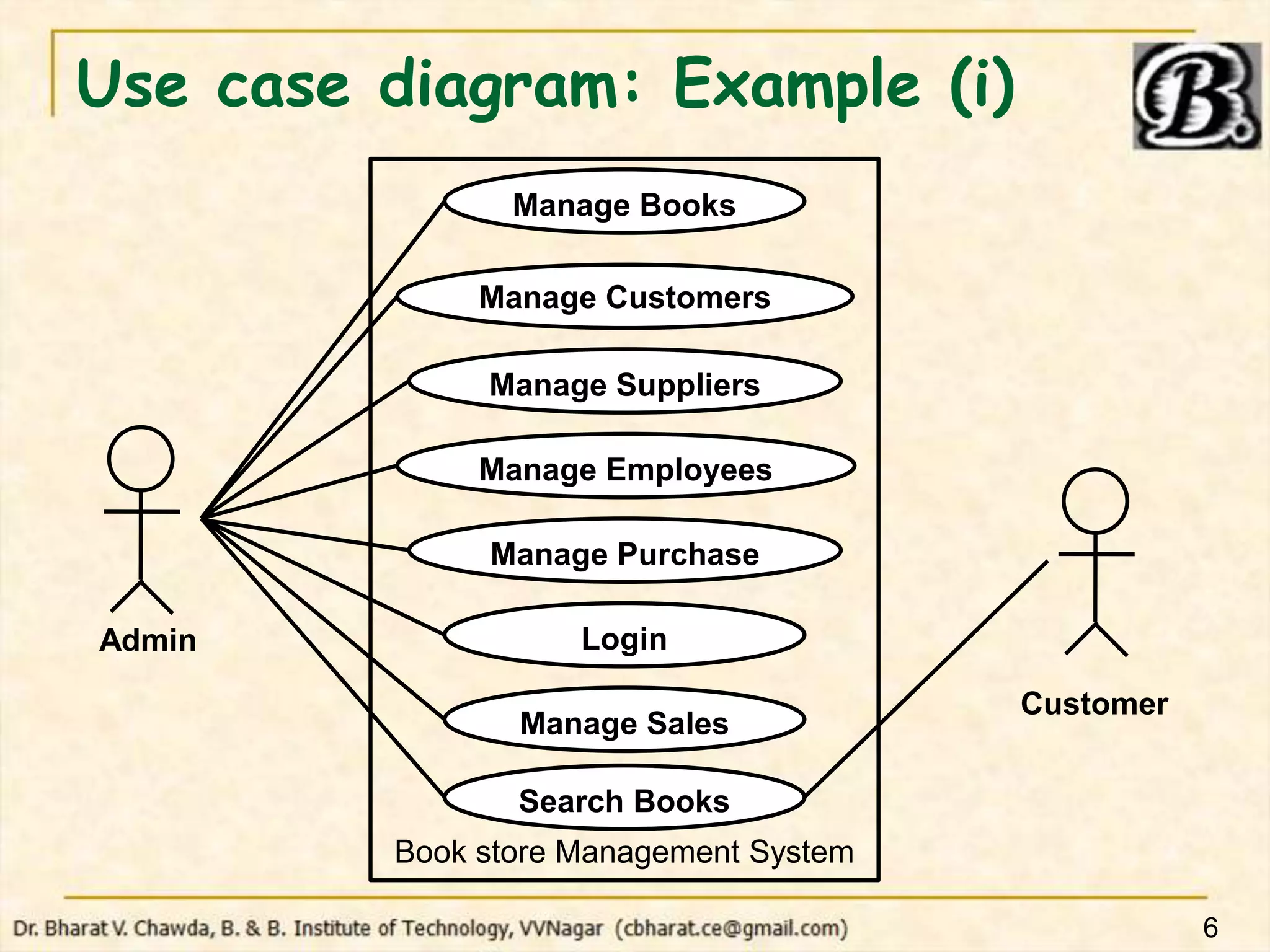 SE2023 0206 Use Case Diagram.pptx