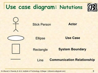 SE2023 0206 Use Case Diagram.pptx