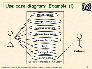SE2023 0206 Use Case Diagram.pptx