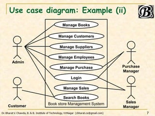SE2023 0206 Use Case Diagram.pptx