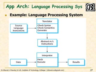 SE2023 0207 Software Architectural Design.pptx