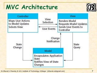 SE2023 0207 Software Architectural Design.pptx