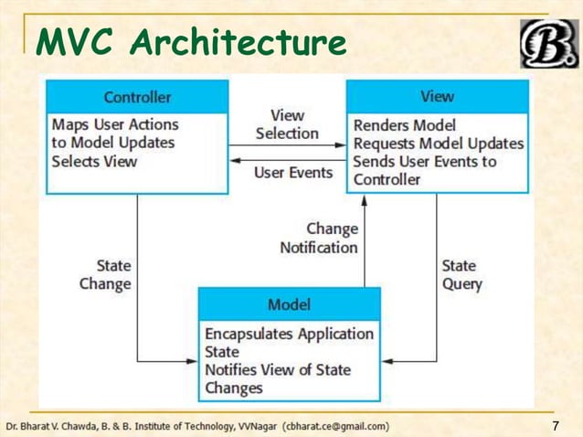 SE2023 0207 Software Architectural Design.pptx