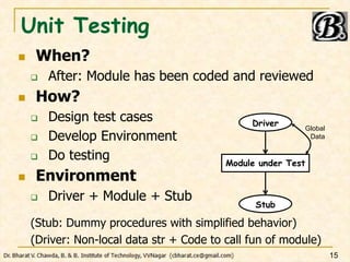 SE2023 0401 Software Coding and Testing.pptx