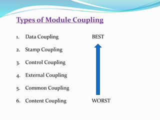 software engineering | PPTX