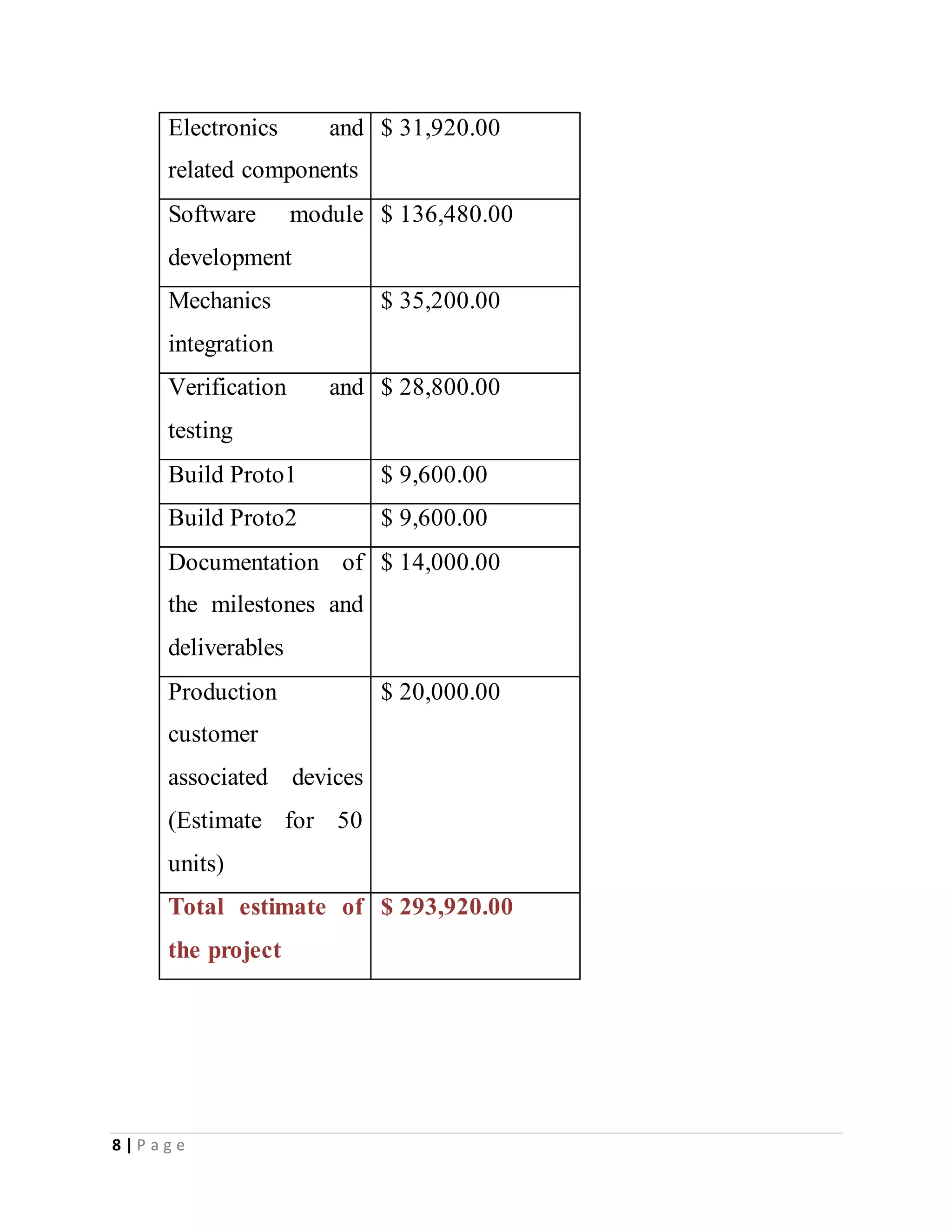 edSe275 ms project-assignment | PDF