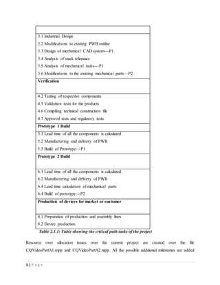 edSe275 ms project-assignment | DOCX | Civil Engineering Industry ...