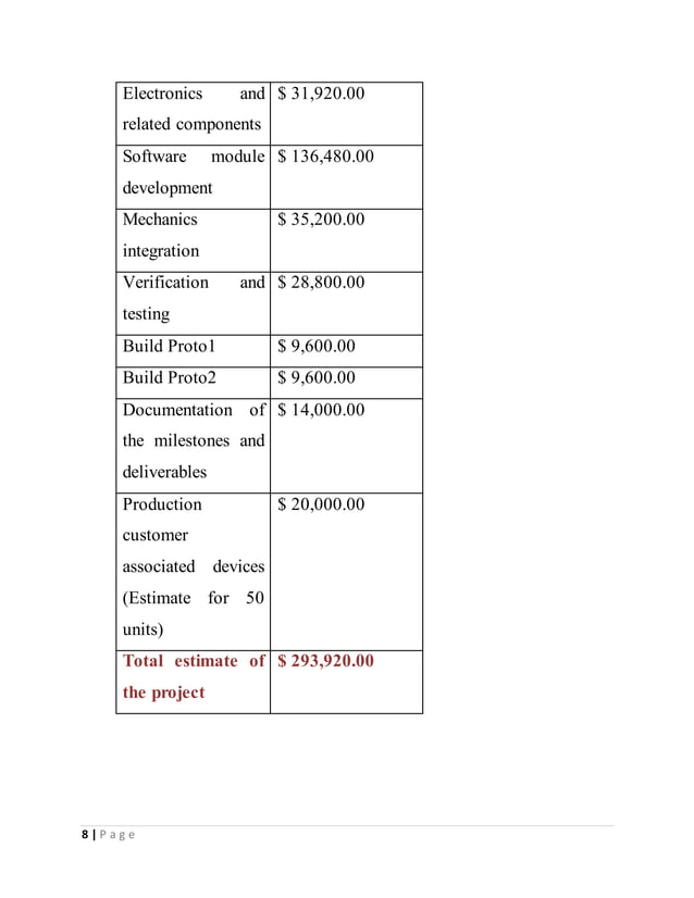 edSe275 ms project-assignment | DOCX | Civil Engineering Industry | Industries